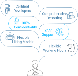 Windows Development - Alpha Soft | Web Solutions